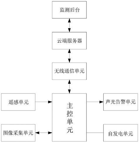 基于遥感技术的轨道异物侵限检测系统的制作方法