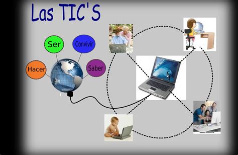 Tic Y Sus Posibilidades Para La Ense Anza Importancia De Las Tics En