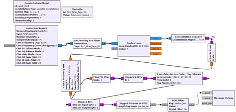 Broadcastingreceiving A Message Using Gunradio Qpskhackrf One What Am I Doing Wrong R