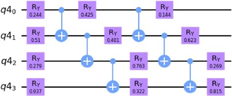 Variational Circuit Used To Prepare The Quantum State For Imaginary Download Scientific Diagram