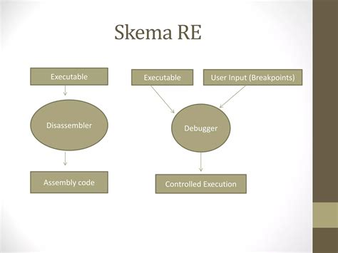Reverse Engineering Ppt