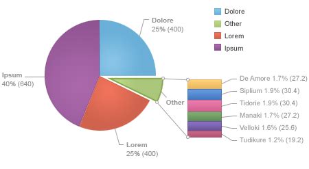 1 Cisco Services Browser Standards Chart Designs On Behance