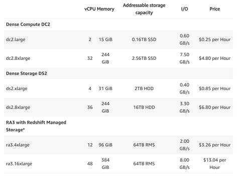 Should You Use Snowflake Or Redshift