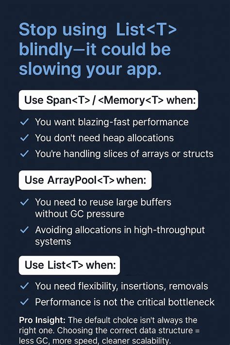 Why You Should Avoid List For High Performance Code Kuruva Anil Kumar Posted On The Topic