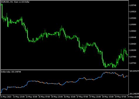 U S Dollar Index Indicator For Mt5