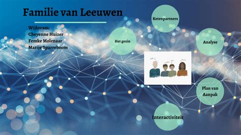Familie Van Leeuwen By Marije Sparreboom On Prezi