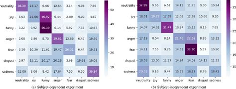 Progressive Graph Convolution Network For Eeg Emotion Recognition