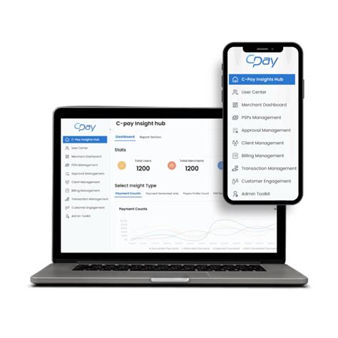 Solutions Cpay
