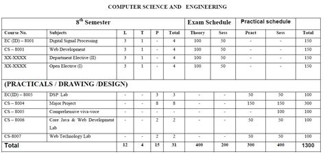b tech computer science and engineering eighth semester syllabus