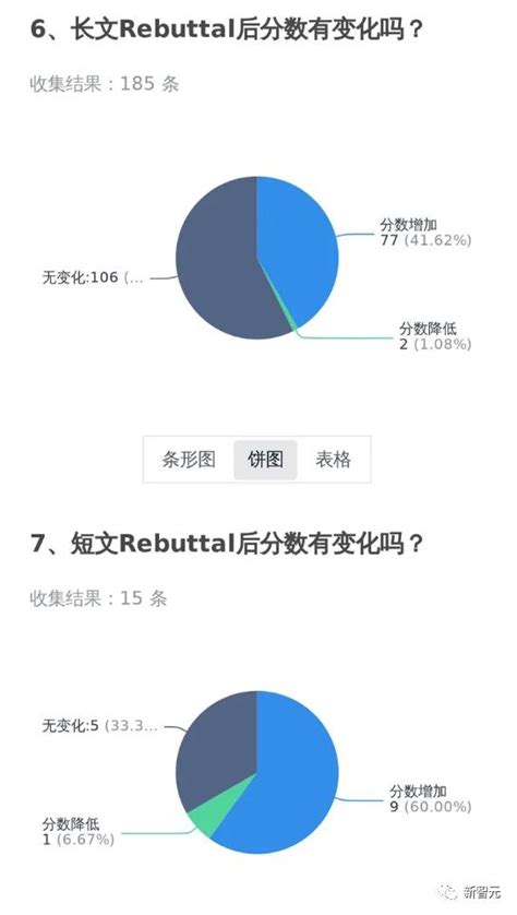Emnlp 2023录用结果公布，高分仍然被拒？评审内幕公开 36氪