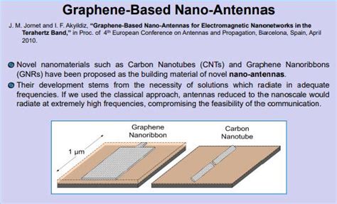 Fundamentals Of Molecular Nano Communication Networks Lecture