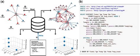 Quick Link “genesis Db A Database For Autonomous Laboratory Systems” By Marcelo Rinesi Medium