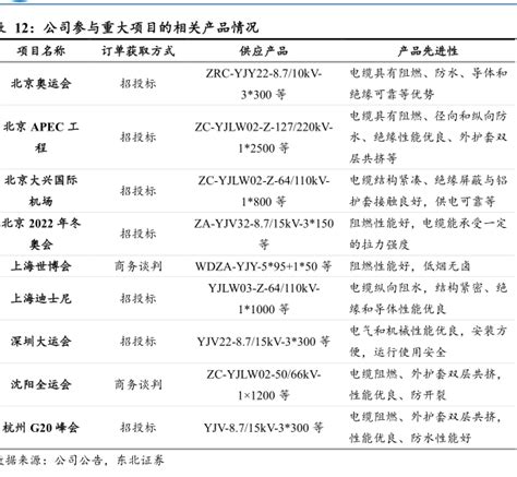 可比公司毛利率对比情况 行业研究数据 小牛行研