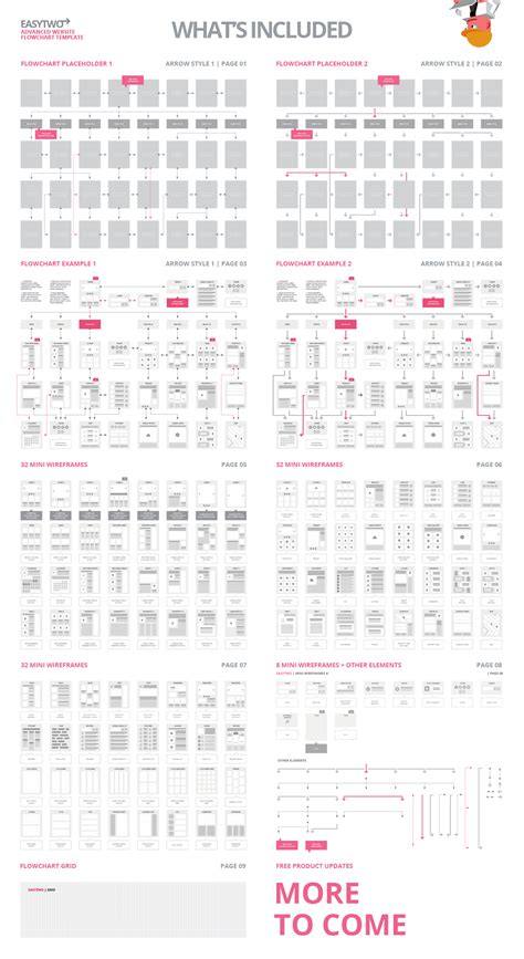 EasyTwo Website Flowchart Sitemap AI Flow Chart Web Design Interactive Design