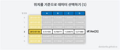 판다스pandas 기본 사용법 익히기