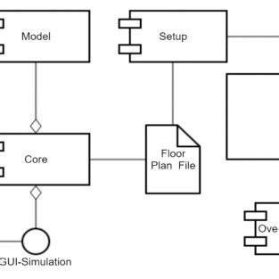 Simulator S UML Component Diagram Download Scientific Diagram