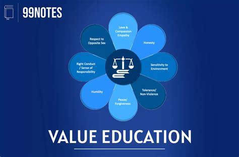 Value Education