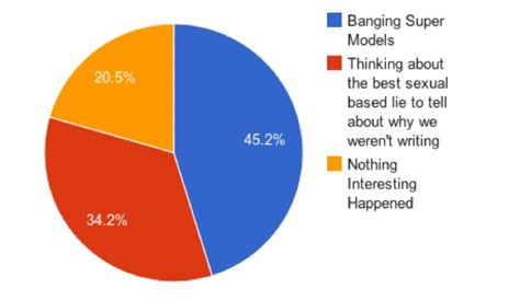 Pie Charts For Science PUNCHING KITTY