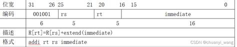 基于mips的五级流水线微处理器（cpu）设计、modelsim仿真通过、verilog编写mips微处理器设计 Fpga Csdn博客