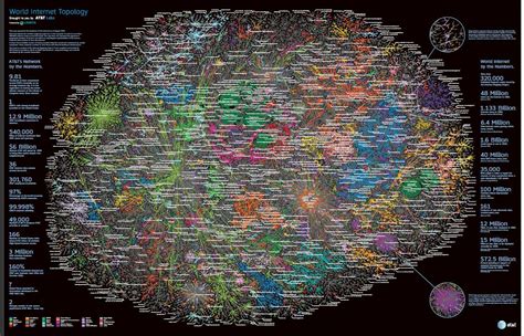 Network Visualization Pearltrees