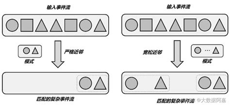 Flink中的cep（一）flink Cep 需要的依赖 Csdn博客
