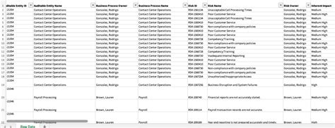 Solved Questions 1 Which Auditable Entity Is Responsible For The