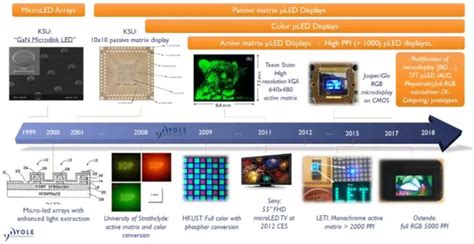 从良率、工艺、转移及成本分析microled技术microled