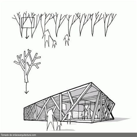 El Concepto En El Proceso De DiseÑo ArquitectÓnico Artofit