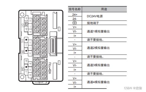 Fx3u 4da模拟量输出模块三菱4da模拟量输出案例 Csdn博客