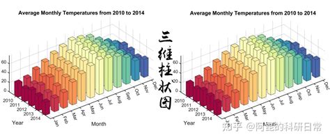 Matlab论文插图绘制模板1 139期文章合集 知乎