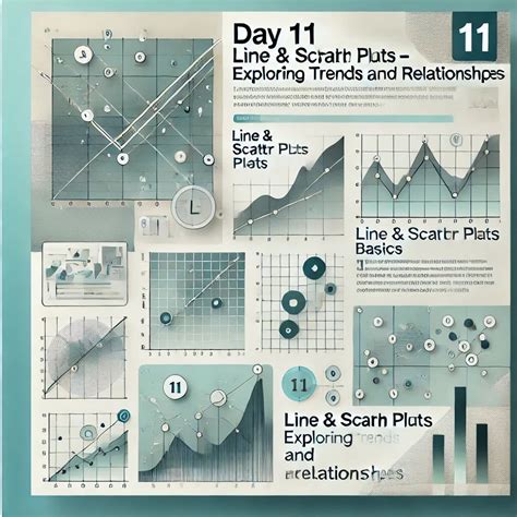 shivadarshini r on linkedin dataanalysis visualization matplotlib