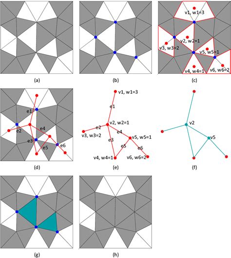 Constructing A Weighted Undirected Graph G And Processing The