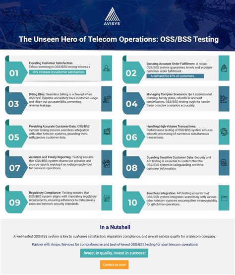 avisys services on linkedin telecom telcos telecomoperations
