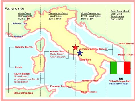 Ppt Matthew Loce Stephen Loce Powerpoint Presentation Free Download Id 4207798