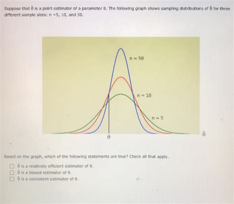solved suppose that is a point estimator of a parameter θ