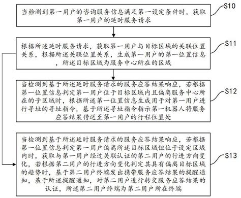 一种用于咨询服务的人机交互方法及系统