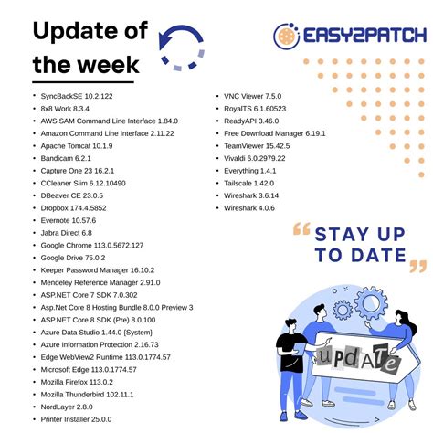 this week 37 applications have been added to easy2patch catalog