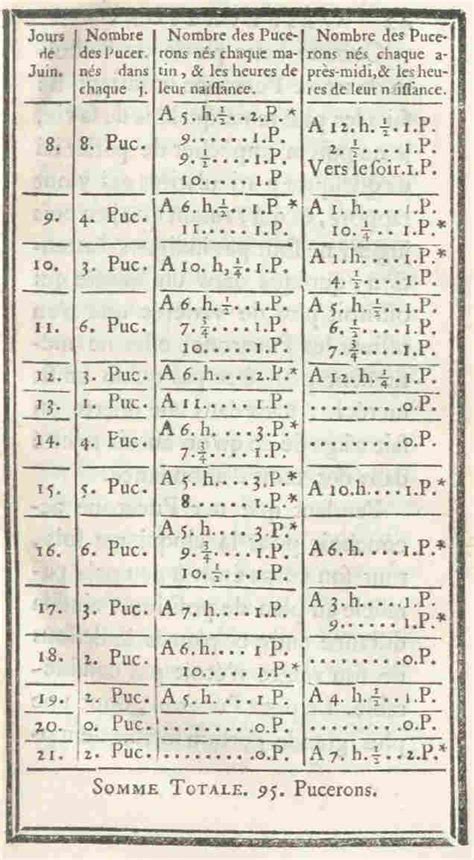 What Did I Do Last Summer Oh I Discovered How To Make Babies Without Sex And You Krulwich