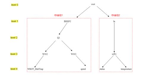 iotdb 可实现的基本操作 数据导入、基本查询、聚合查询 小白教程文档（三） 国产时序数据库 apache iotdb infoq写作社区