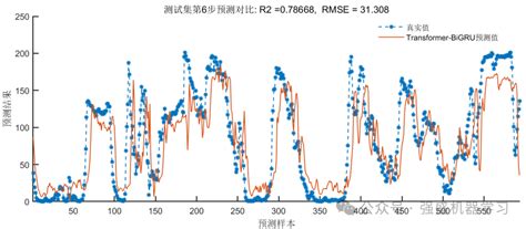 Matlab终于能实现真正的多步预测！transformer Bigru多步预测保姆级教程！附matlab代码多步预测 Matlab Csdn博客