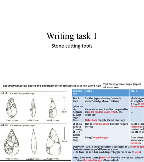 Writing Task 1 Stone Cutting Tool Pdf