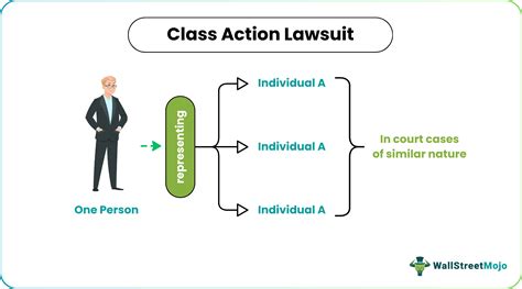 Class Action Lawsuit What Is It How To Start Examples Class Action Lawsuit What Is It How To Start Examples