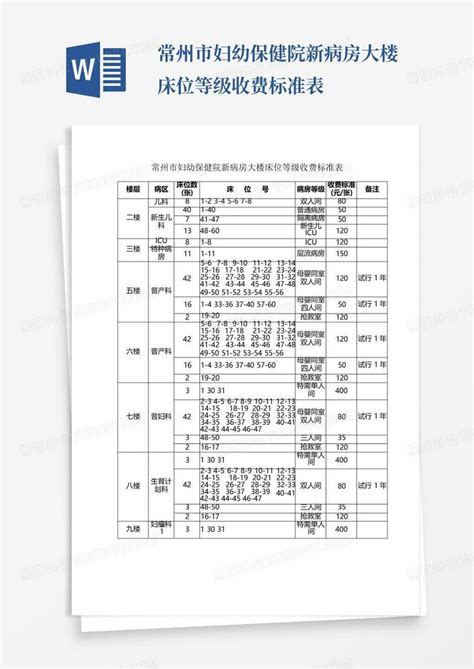 常州市妇幼保健院新病房大楼床位等级收费标准表 Word模板下载编号ldkeggwx熊猫办公