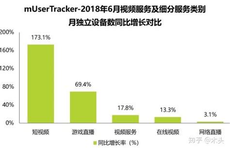 2018抖音完整分析报告！ 知乎