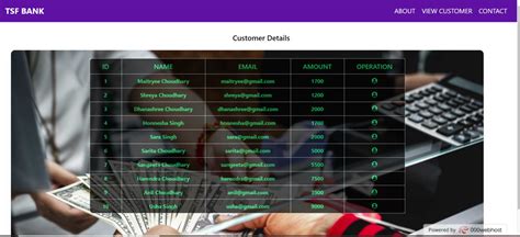 Anirudh Khandelwal On Linkedin Webdevelopment Thesparksfoundation