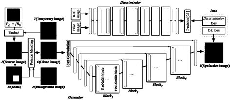 A Method Of Generative Adversarial Networks For Target Detection Data Enhancement Eureka Patsnap