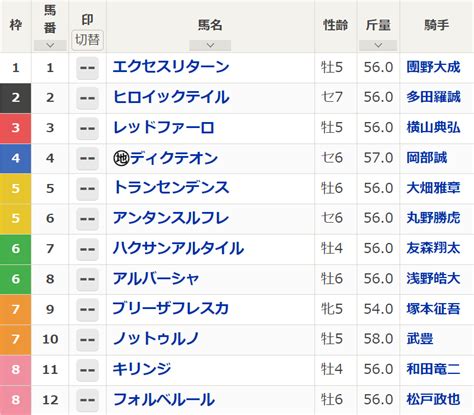 名古屋グランプリ2024｜最終予想｜印4点勝負｜ディクテオン連覇に待ったをかけるのは！？本命はこのメンバーなら能力上位のアノ馬で勝負！ 当