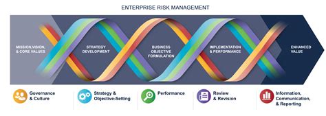 Coso Debuts Final Erm Framework Radical Compliance