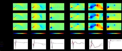 sample contour plots of flow fields from cfd u net and u net mg for