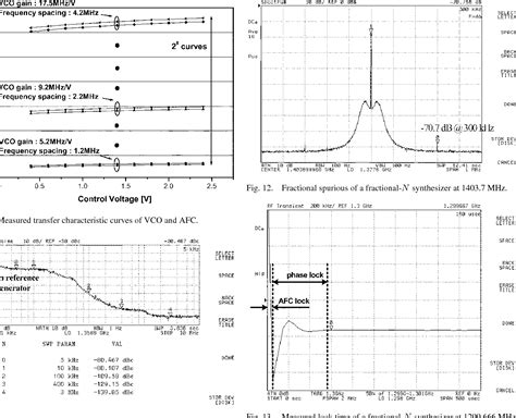 Figure 1 From A Spl Sigma Spl Delta Fractional N Frequency